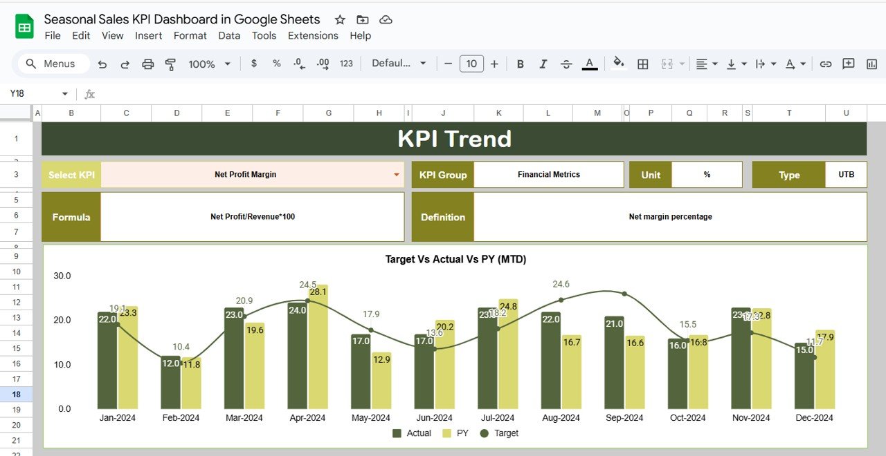 Seasonal Sales KPI Dashboard in Google Sheets - Neotech Navigators