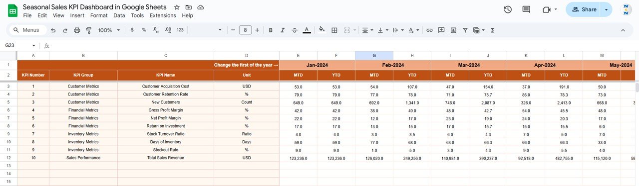 Seasonal Sales KPI Dashboard in Google Sheets - Neotech Navigators