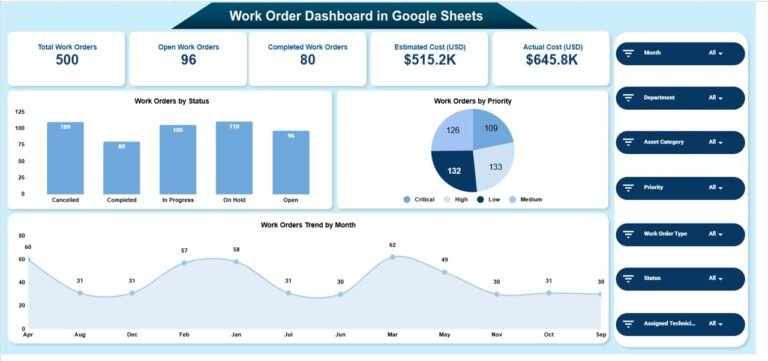 Work Order Dashboard in Google Sheets - Neotech Navigators