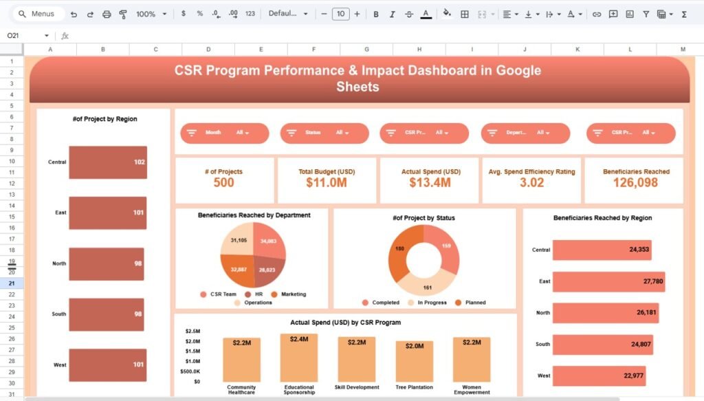 CSR Program Performance & Impact Dashboard in Google Sheets - Neotech ...