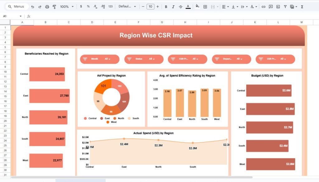 CSR Program Performance & Impact Dashboard in Google Sheets - Neotech ...