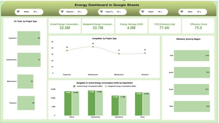 Energy Dashboard in Google Sheets - Neotech Navigators