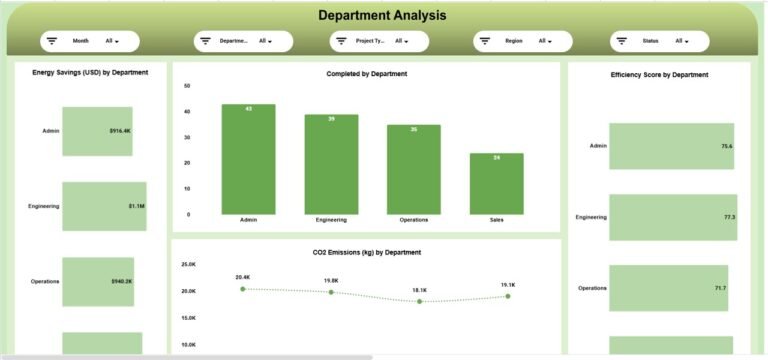 Energy Dashboard in Google Sheets - Neotech Navigators