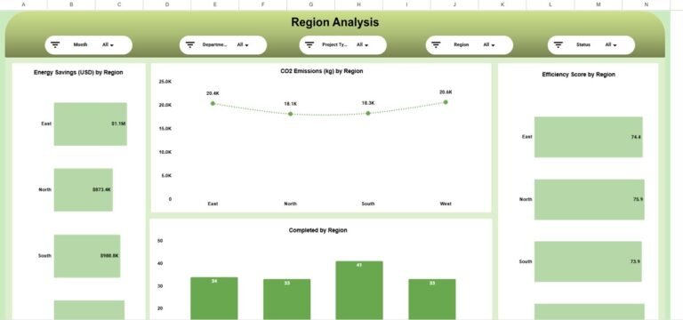 Energy Dashboard in Google Sheets - Neotech Navigators