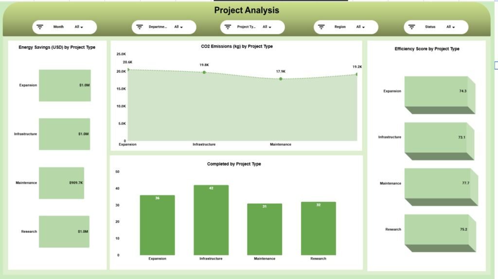 Energy Dashboard in Google Sheets - Neotech Navigators