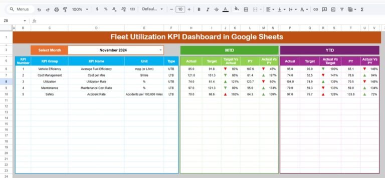 Fleet Utilization KPI Dashboard in Google Sheets - Neotech Navigators