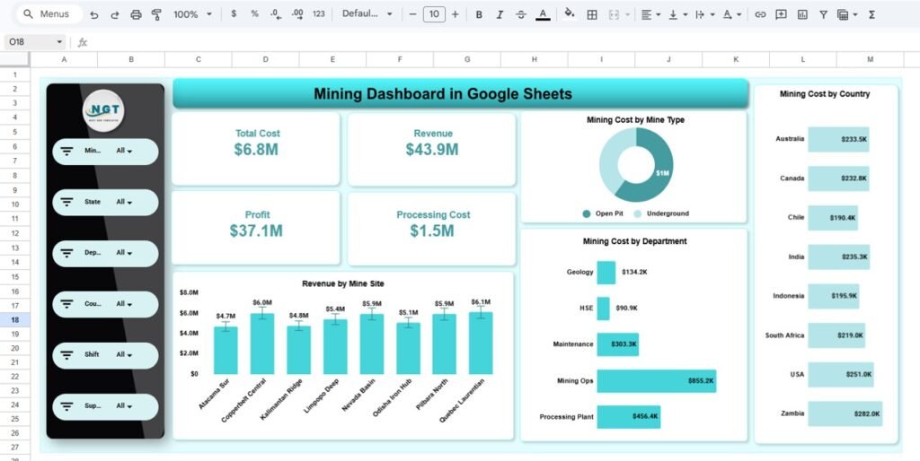 Mining Dashboard in Google Sheets - Neotech Navigators