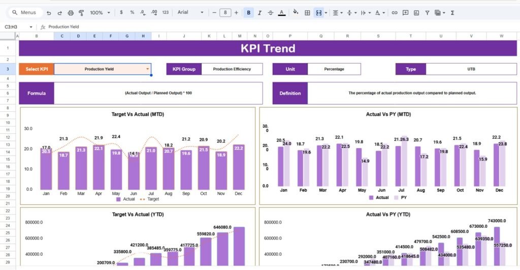 Pharmaceutical KPI Scorecard in Google Sheets - Neotech Navigators