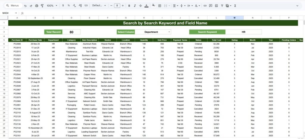Purchase Order Management Dashboard in Google Sheets - Neotech Navigators