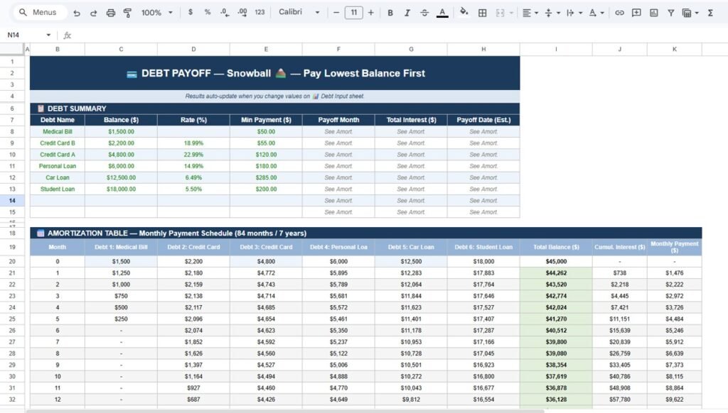 Debt Payoff Calculator Template in Google Sheets - Neotech Navigators