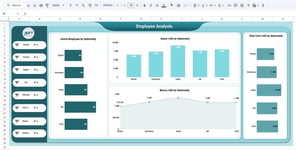 HR Employee Performance Analytics Dashboard in Google Sheets - Neotech ...