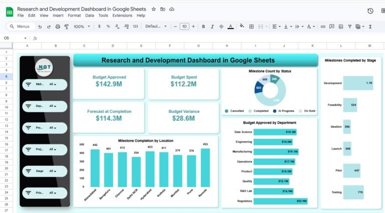 Research and Development Dashboard in Google Sheets - Neotech Navigators