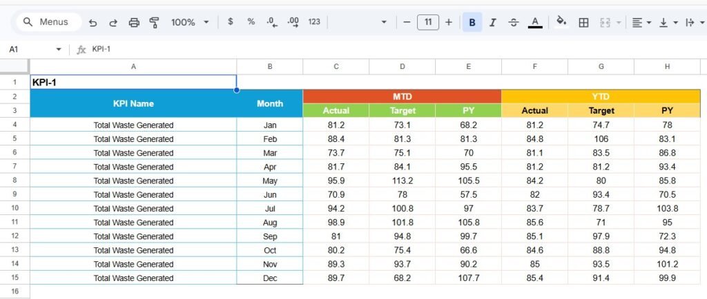 Waste Management KPI Scorecard In Google Sheets - Neotech Navigators