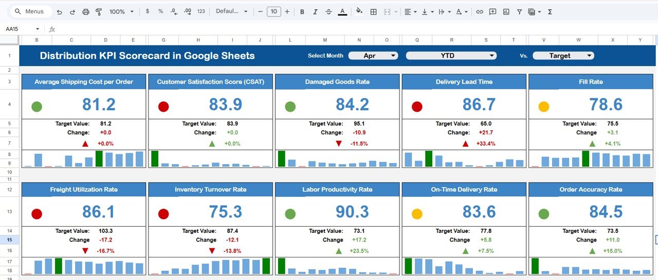 Distribution KPI Scorecard in Google Sheets - Neotech Navigators