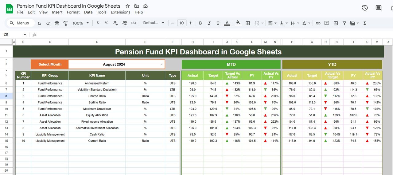 Pension Fund KPI Dashboard in Google Sheets - Neotech Navigators