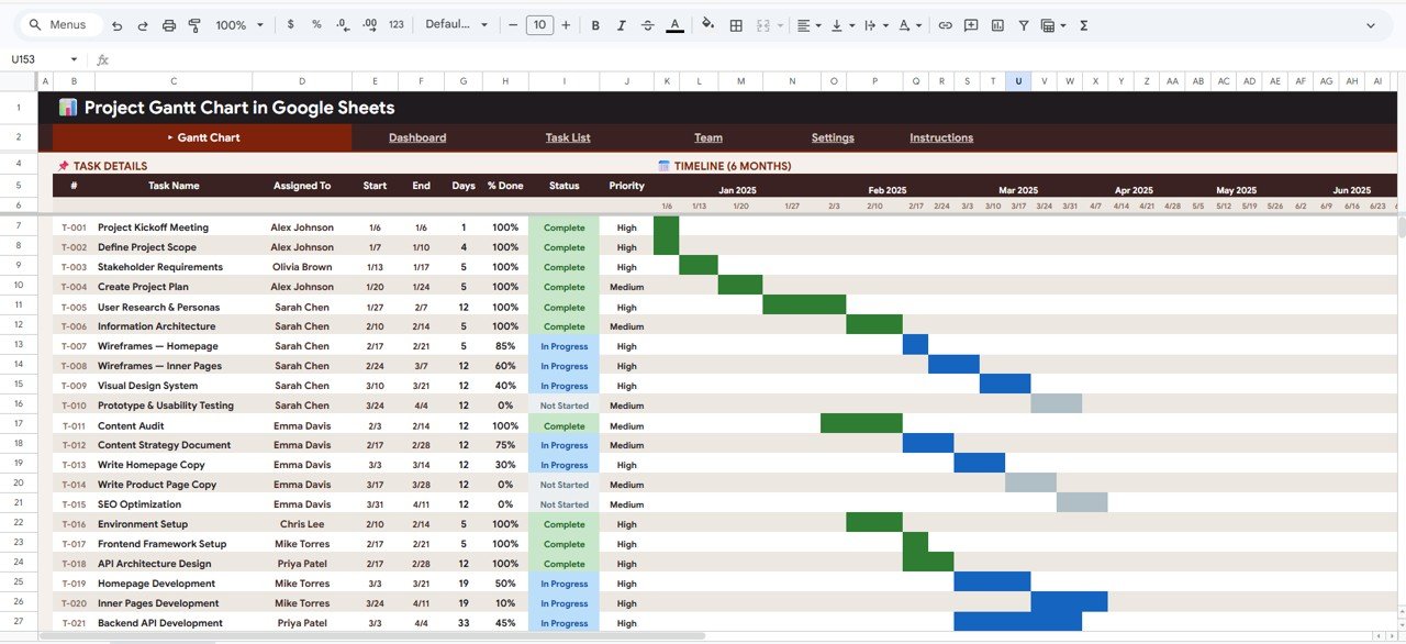 Project Gantt Chart in Google Sheets - Neotech Navigators