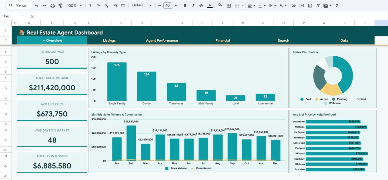 Real Estate Agent Dashboard in Google Sheets - Neotech Navigators