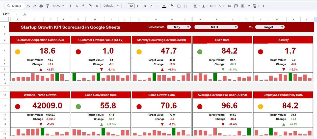 Startup Growth KPI Scorecard in Google Sheets - Neotech Navigators