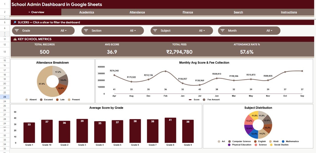 School Admin Dashboard in Google Sheets - Neotech Navigators