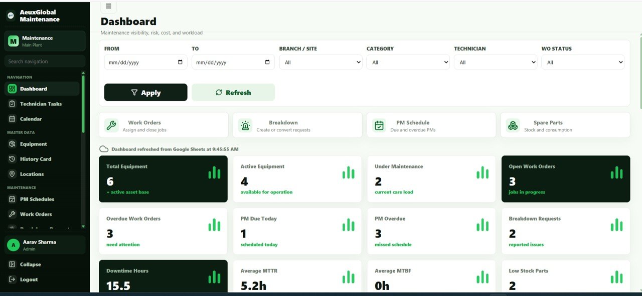 Equipment Maintenance Management System Web App - Neotech Navigators