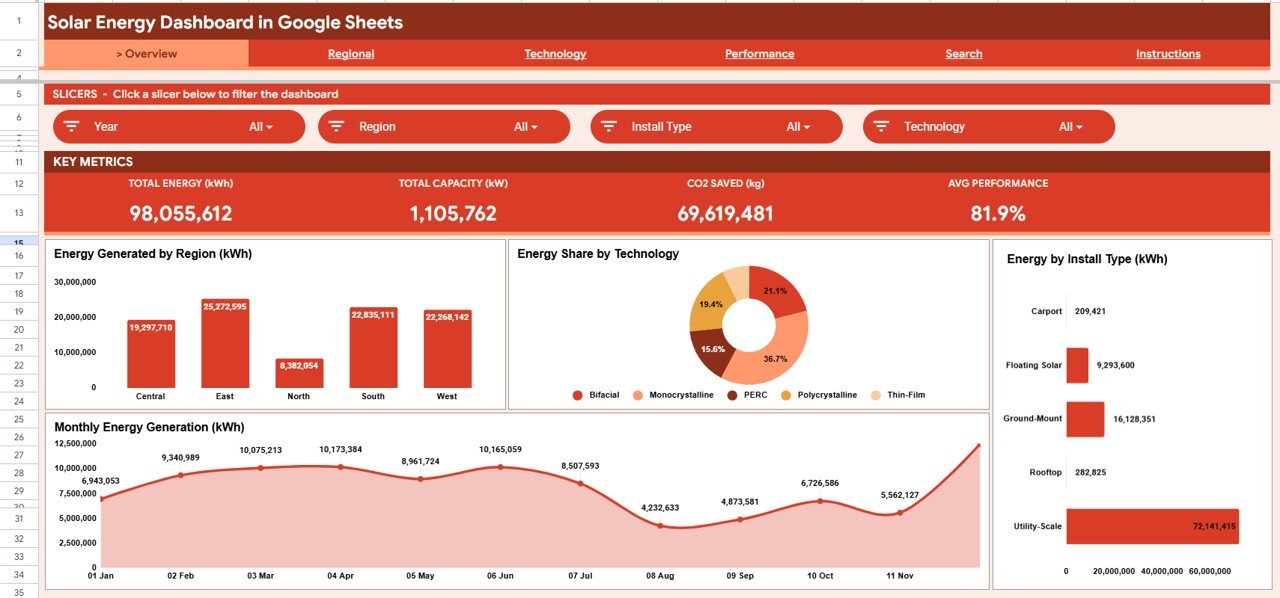 Solar Energy Dashboard in Google Sheets - Neotech Navigators